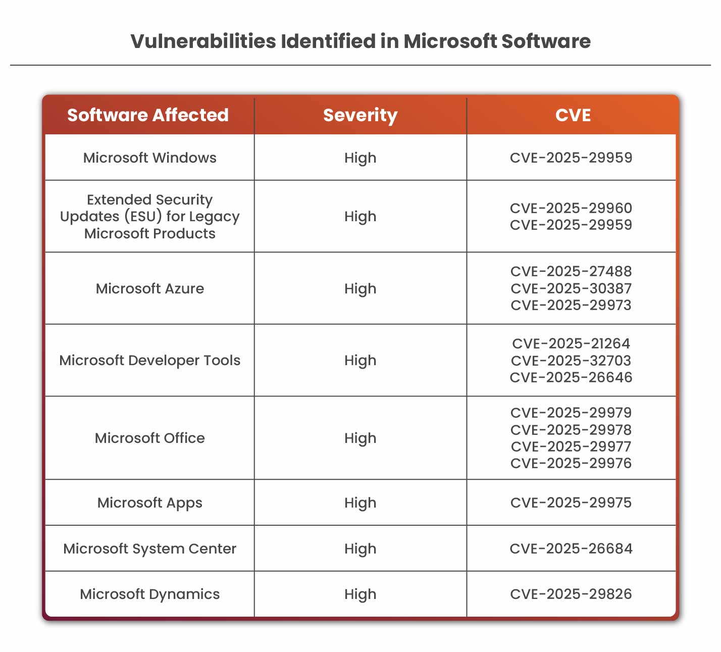 Multiple High Risk Vulnerabilities In Microsoft Products Security Boulevard
