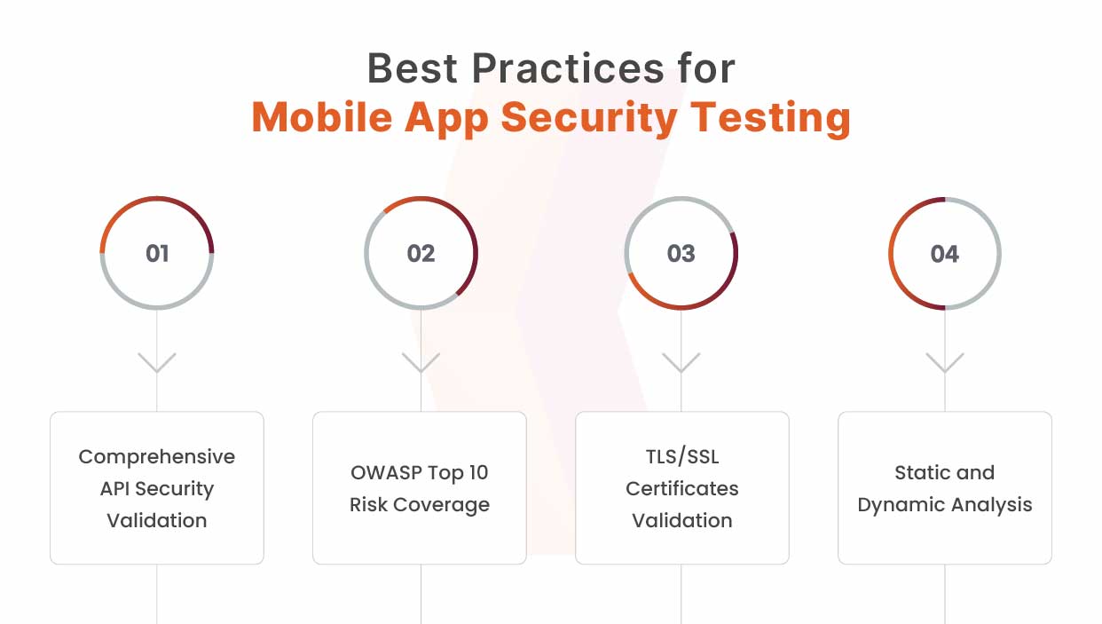 Mobile App Security Testing: What E-Commerce CTOs Need To Know ...
