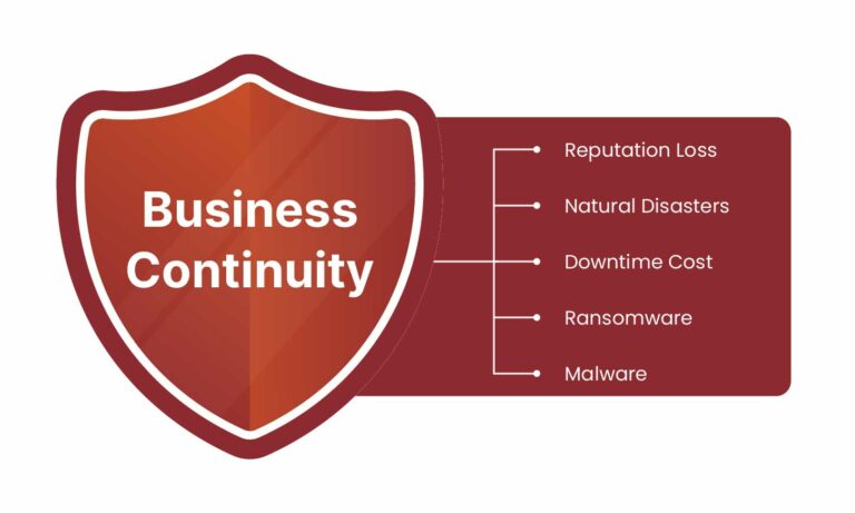 The Role of Cybersecurity in Effective Business Continuity Planning ...
