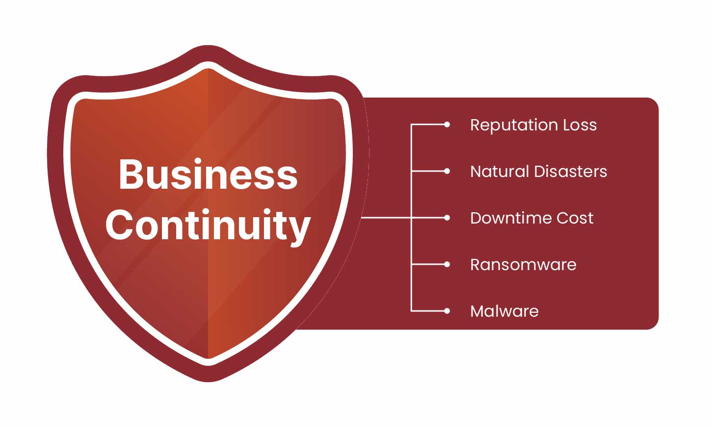 The Role of Cybersecurity in Effective Business Continuity Planning ...