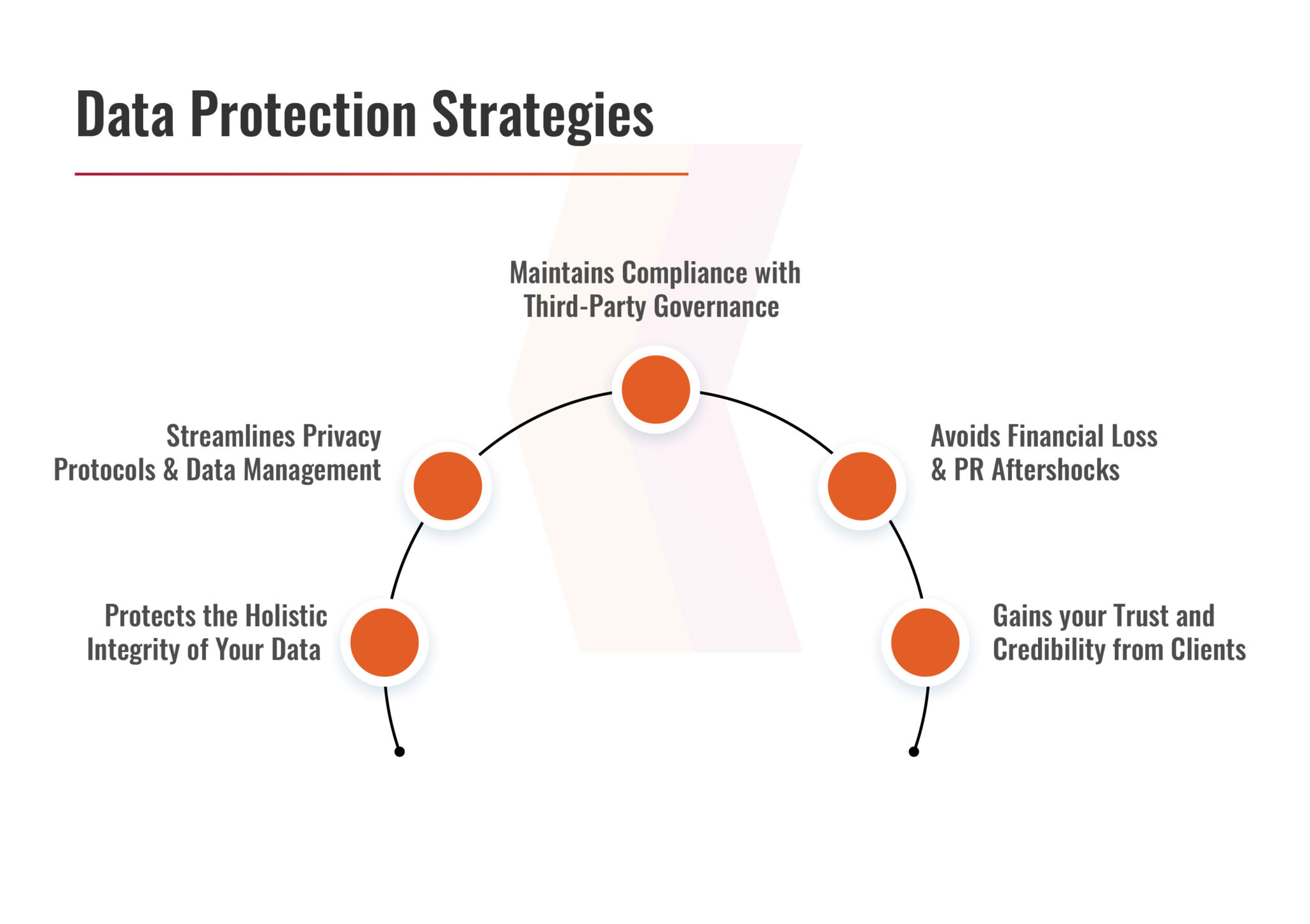 Why Is Data Protection Strategy & Compliance Implementation Important ...