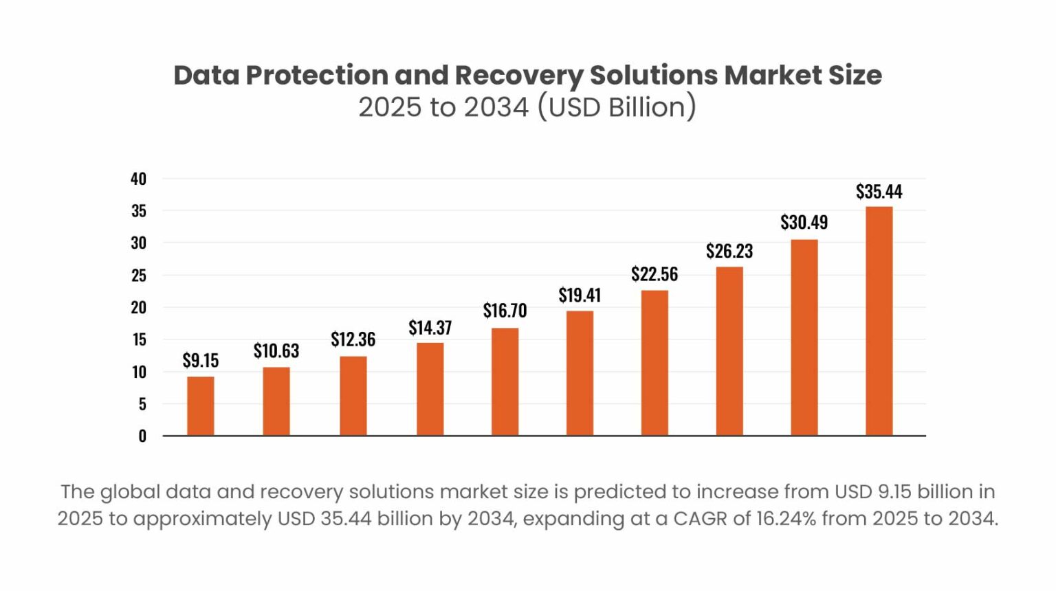 Guideline, Policies and Procedures to Backup and Secure Your Company's ...