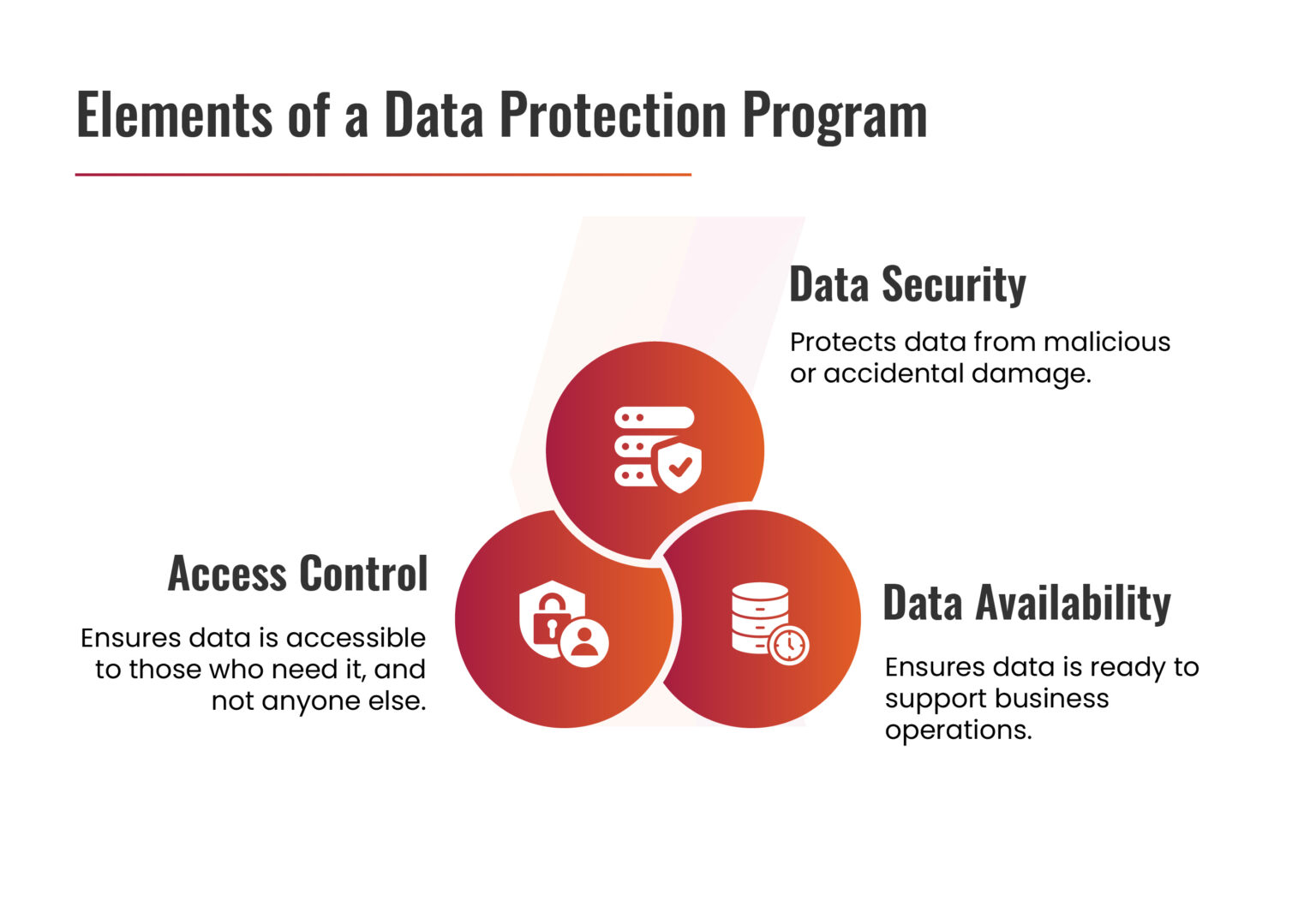 Why Is Data Protection Strategy & Compliance Implementation Important ...
