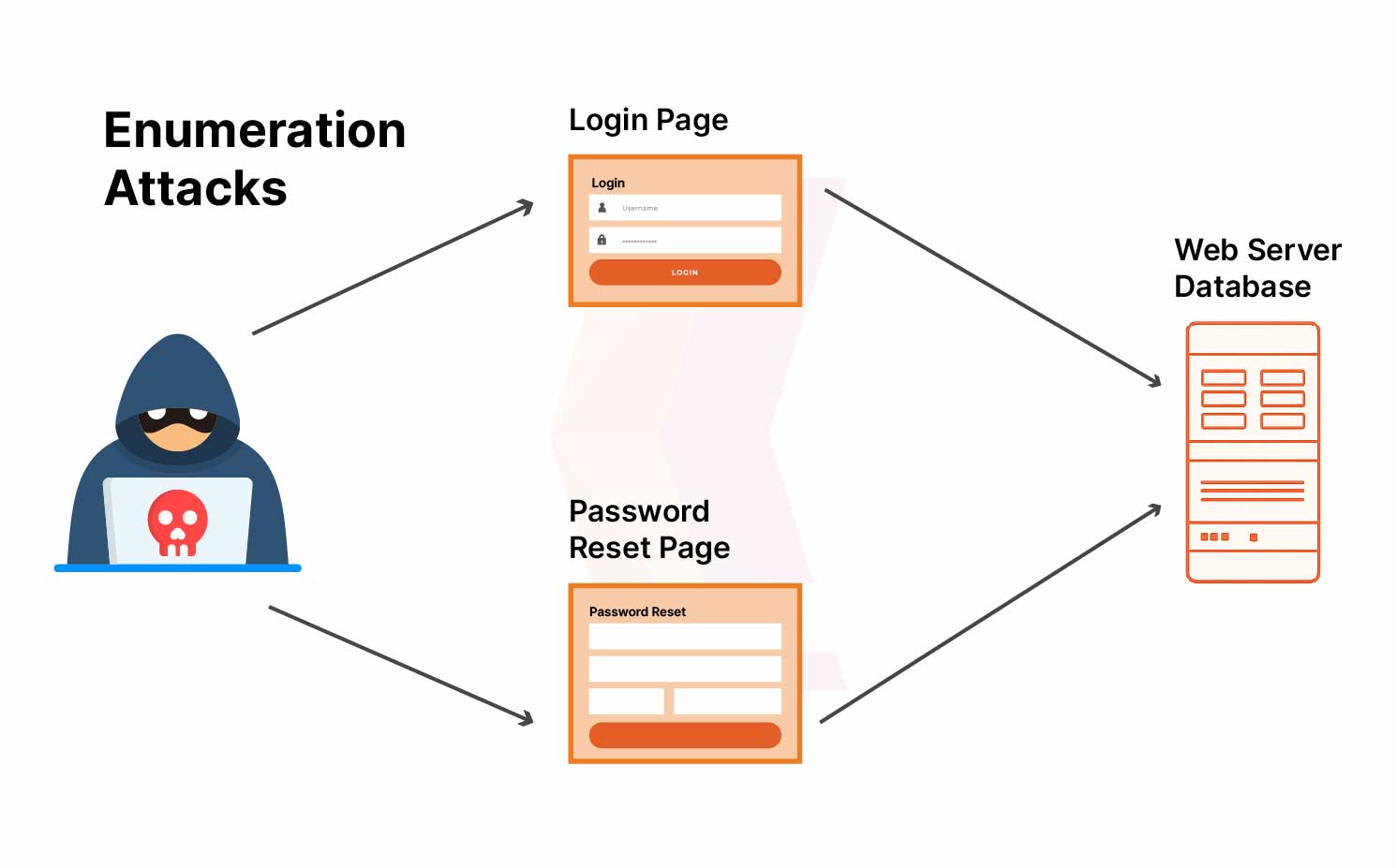 API Security Attack Vectors That Expose Sensitive Data - Kratikal Blogs