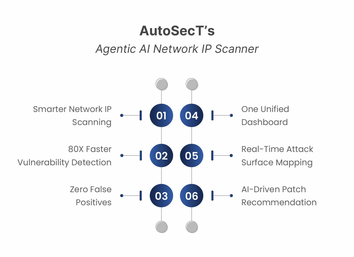 AutoSecT’s Agentic AI Network IP Scanner, 80X Faster Vulnerability Detection - Kratikal Blogs