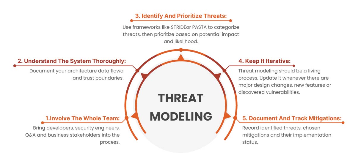 Skipping Threat Modeling? You’re Risking a Breach You Can’t Recover From - Security Boulevard