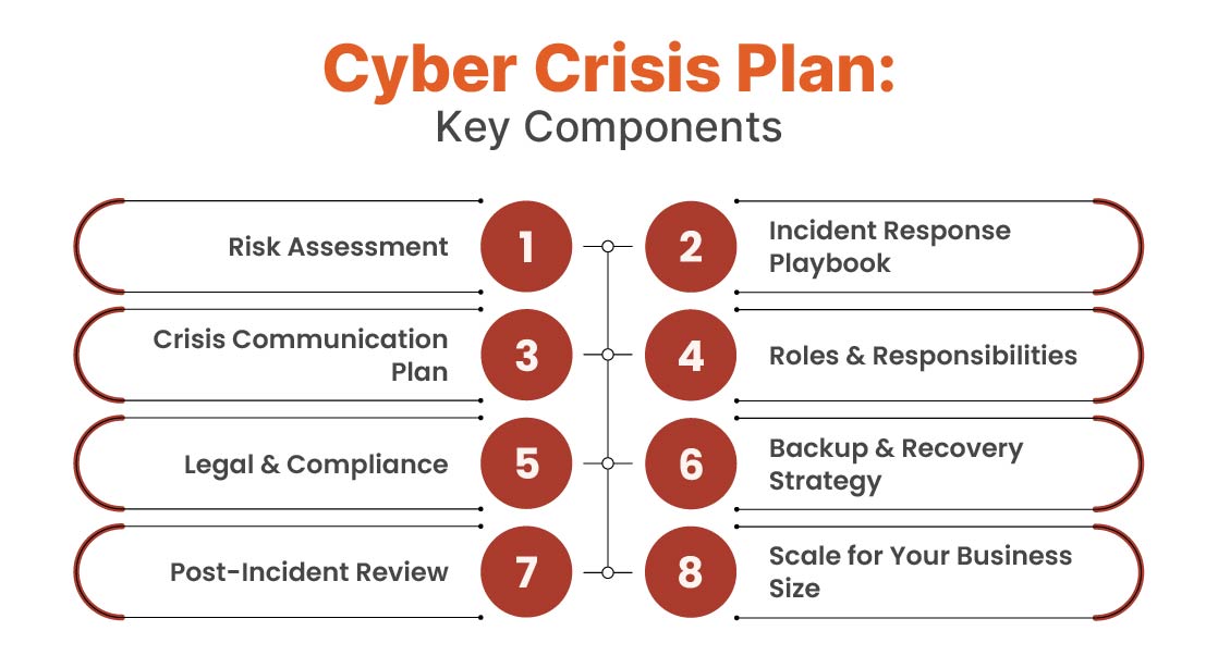 Making A Cyber Crisis Plan! Key Components Not To Be Missed - Kratikal ...