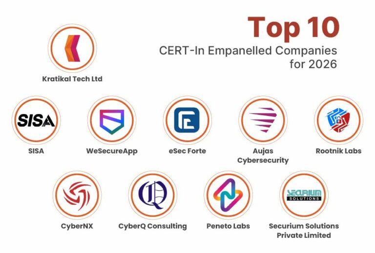 Top 10 CERT-In Empanelled Auditors in India in 2026 - Security Boulevard