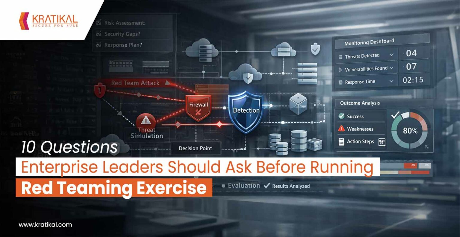 10 Questions Enterprise Leaders Should Ask Before Running a Red Teaming ...