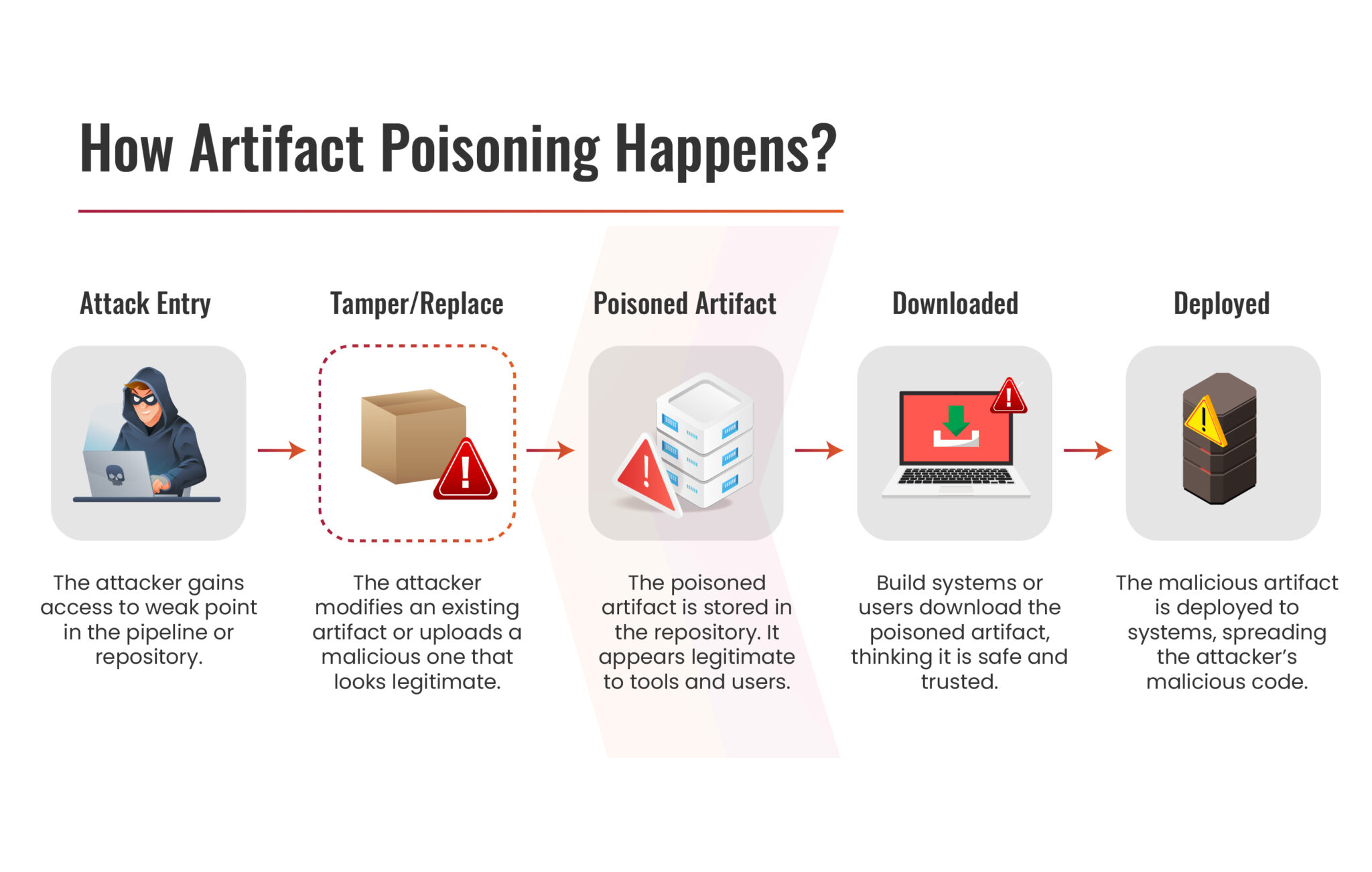 Artifact Poisoning: A Silent Threat to Enterprise Software Supply ...