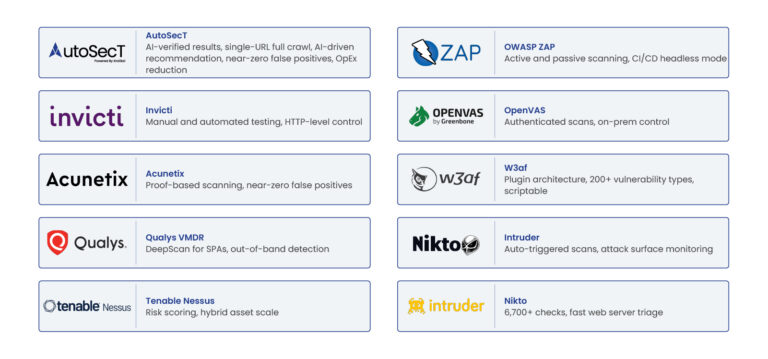 Top 10 Web Security Scanners for Effective Vulnerability Management ...